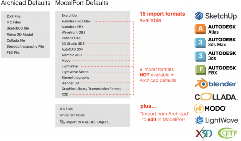 ModelPort Features - ARCHICAD Objects Unleashed | ARCHVISTA